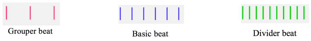 Finding the Math in Music (Activity for Teachers) – Making Music Count